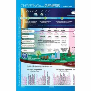Charting the Scriptures – Genesis - Precious Seed | A UK registered ...
