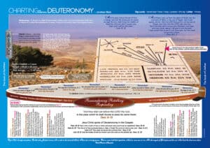 Charts - Precious Seed | A UK registered charity working to encourage ...