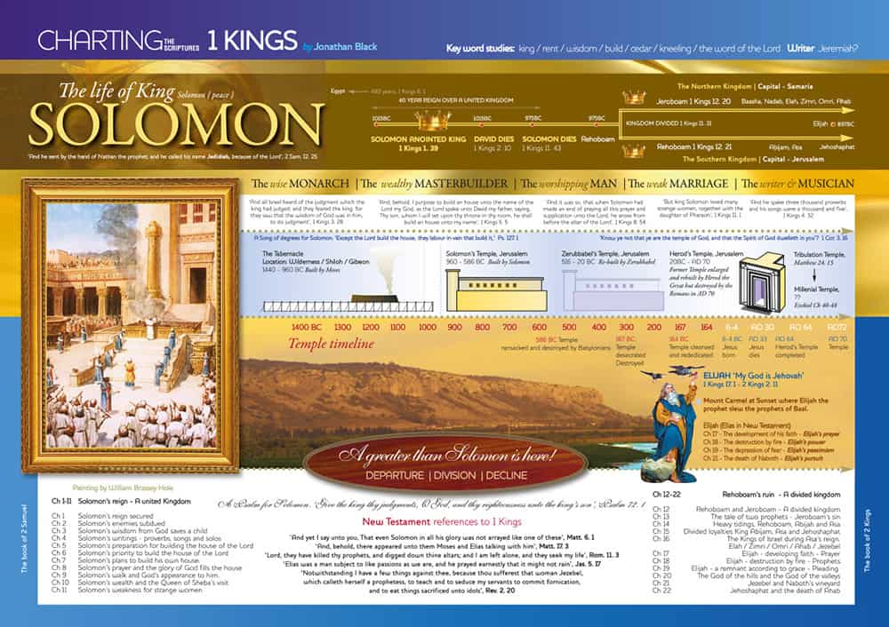 Charts - Precious Seed | A UK registered charity working to encourage ...