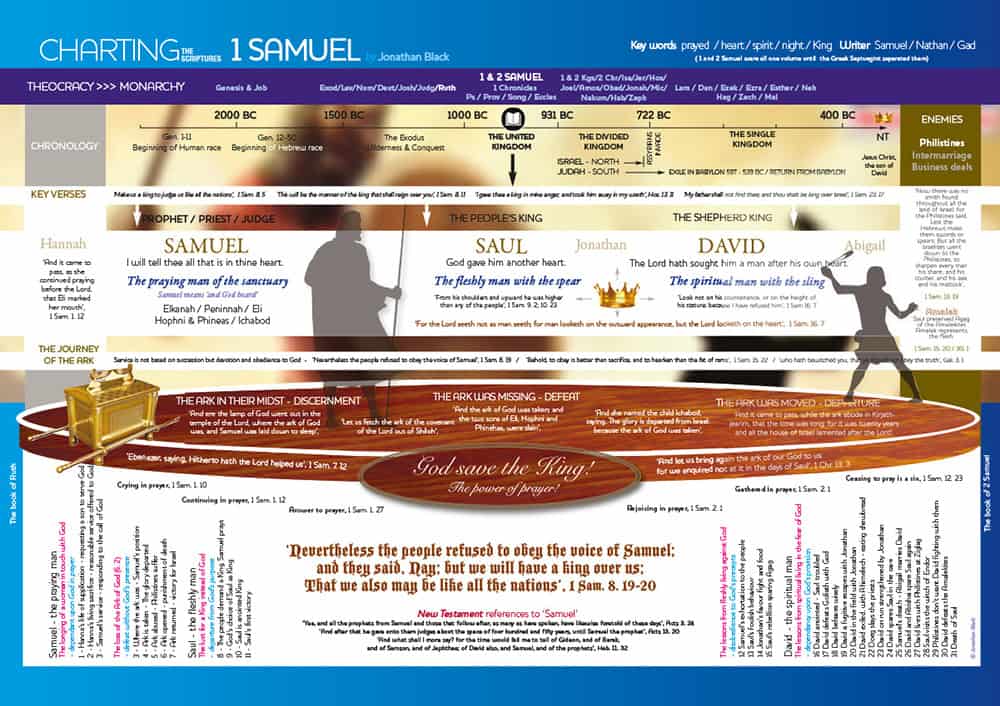 Charts - Precious Seed | A UK registered charity working to encourage ...